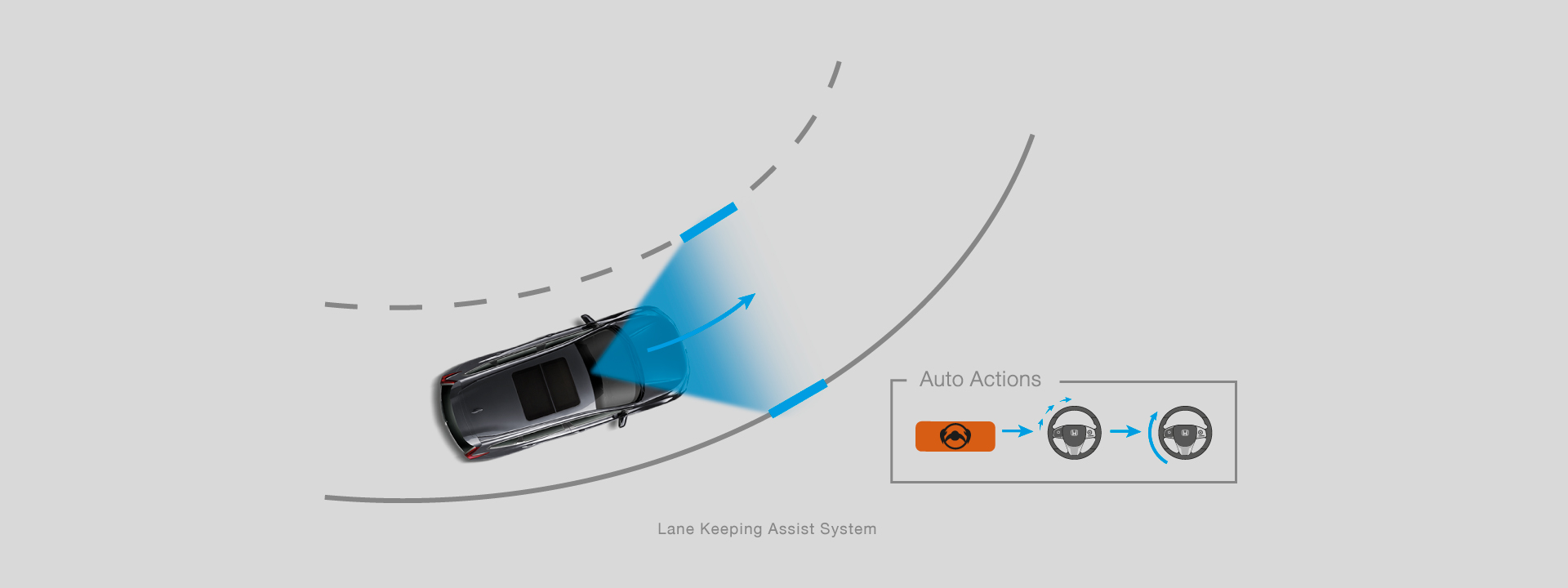 Tất cả về Honda SENSING của Honda tại thị trường Việt Nam